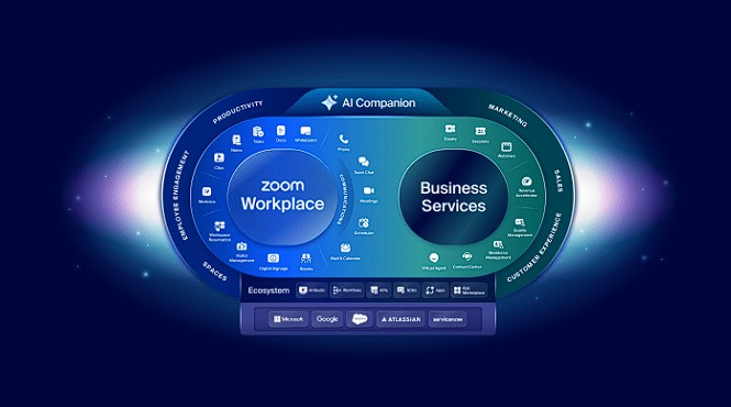 Zoom Premium Subscription at Best price in Bangladesh - Rankguin Digital